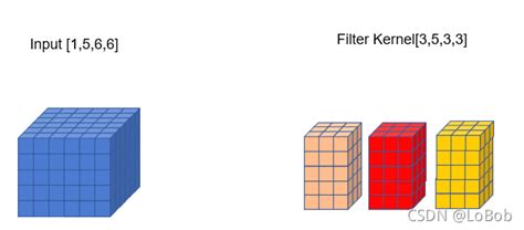 【详细图解】再次理解im2col 腾讯云开发者社区 腾讯云