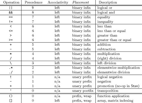 Fletcher S Checksum Semantic Scholar