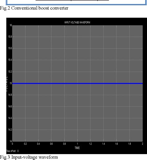 Table I From Design And Simulation Of Interleaved Boost Converter