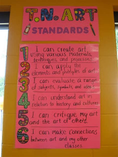 8 Ways To Display Learning Objectives Organized Classroom