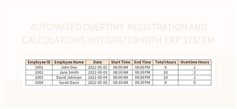 Automation Chart Of Integrated Stock Management System Excel Template