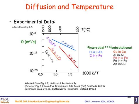 PPT CHAPTER 6 DIFFUSION IN SOLIDS PowerPoint Presentation Free Download ID 5759292