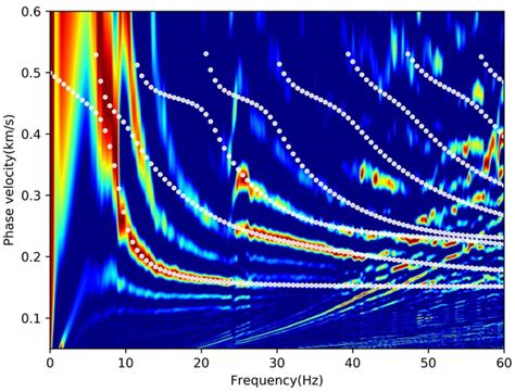 Sensitivity Kernel Of V S For The Dispersion Curves Of The First Three