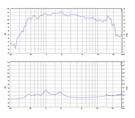 A Bookshelf Multi Way Point Source Horn Page 88 Diyaudio