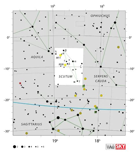 Messier Marathon Messier Objects
