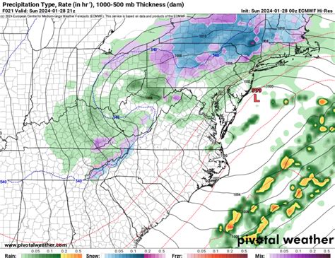 Whats The Difference Between Operational And Ensemble Weather Models Norcast