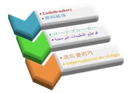 Localization Testing Services At Best Price In Bengaluru Id