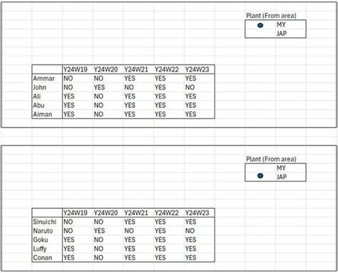 Solved My Filter Does Not Working Microsoft Fabric Community