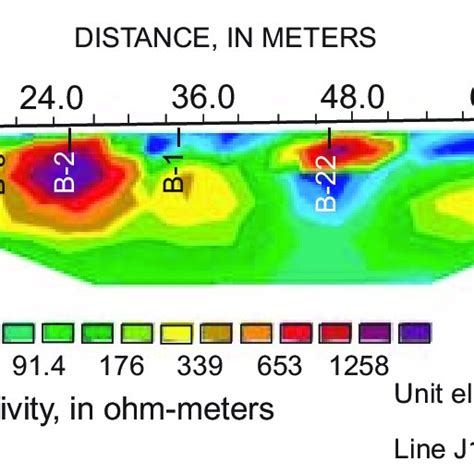 Electrode Configurations For Resistivity Surveys A Axial Download Scientific Diagram