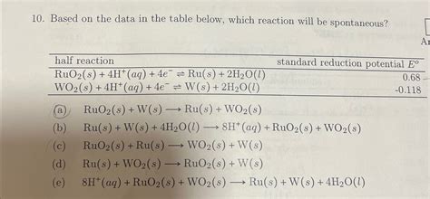 Solved Based on the data in the table below, which reaction | Chegg.com