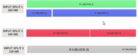 mapreduce - Split size vs Block size in Hadoop - Stack Overflow