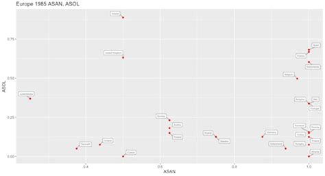 Clean And Analyze Your Data With Rstudio By Lukeahorton Fiverr