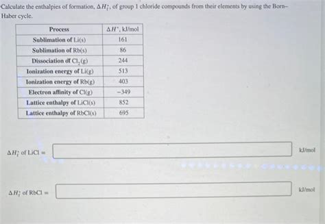 Solved Calculate the enthalpies of formation ΔHf of group Chegg