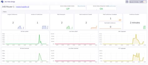 Github Haidlir Jitsi Monitoring Jitsi Monitoring Thru Jvb And Jicofo Statistics