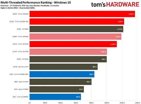 Desktop Pc Application Benchmarks On Threadripper Pro 5995wx And 5975wx