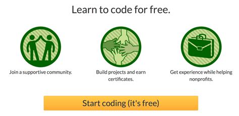 Top Online Resources To Study Programming In