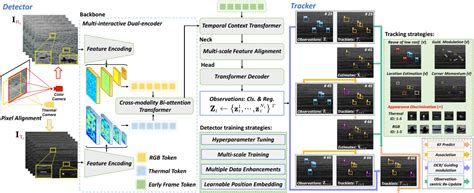 Jiangang Ding Homepage
