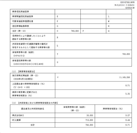 No10065 村上貴輝氏の買い増し報告がきて 日本山村硝子株【5210】の掲示板 20240521〜20241115