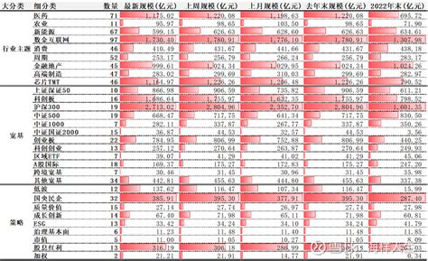 2024年首周，股息红利类etf规模上升 一、etf市场概况数据来源：wind，截止20240105（下同）截止1月5日，2024年首周，沪深