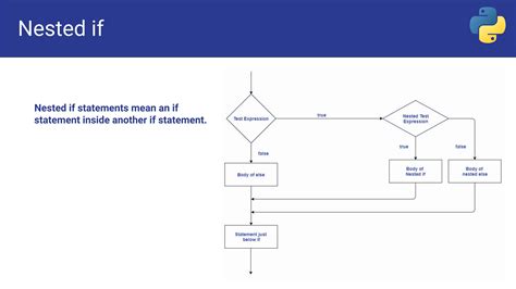 Flow Of Control Pythonpdf