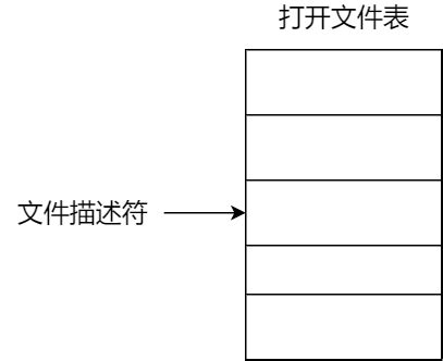 文件系统全家桶 小林coding