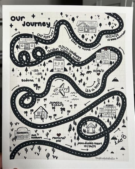 Best 11 Custom Made Relationship Milestone Map Etsy Artofit