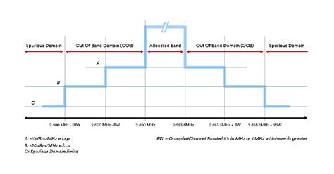 Bluetooth Low Energy Regulatory Aspects Document Rad Bluetooth® Technology Website