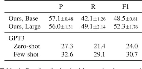 Table 4 From Generating Uncontextualized And Contextualized Questions