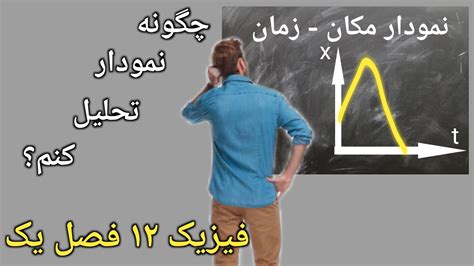 فیزیک دوازدهم فصل اول حل سوالات حرکت بر خط راست،جلسه ۳ Youtube