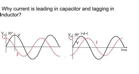 Solved Why Current Is Leading In Capacitor And Lagging In