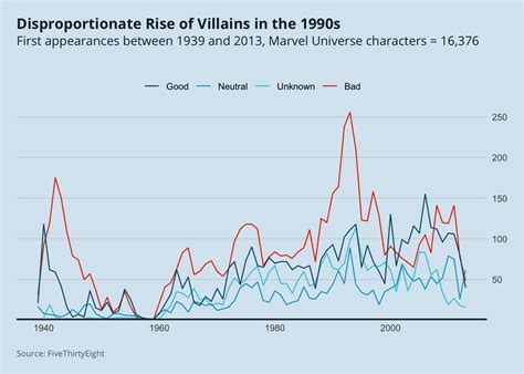 Exploratory Data Analysis On Categorical Data Hybrid Thinking Doing