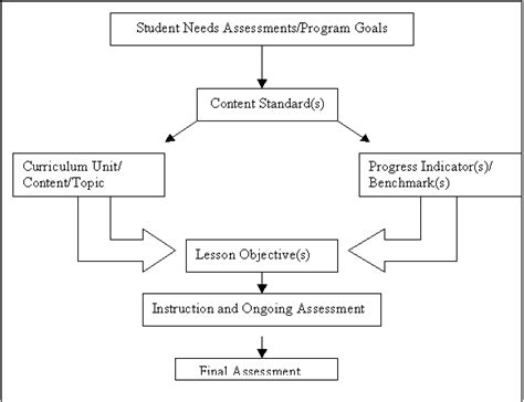 Caela Esl Resources Briefs