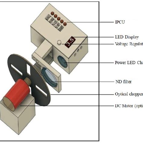 Schematic Diagram Of The Control Unit For Controlling Intensity And