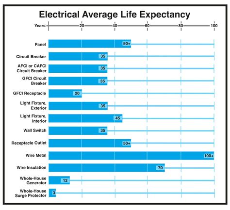 Life Expectancy Arizona