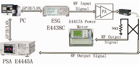 Figure 1 From Linearization Of Hf Power Amplifiers With Digital