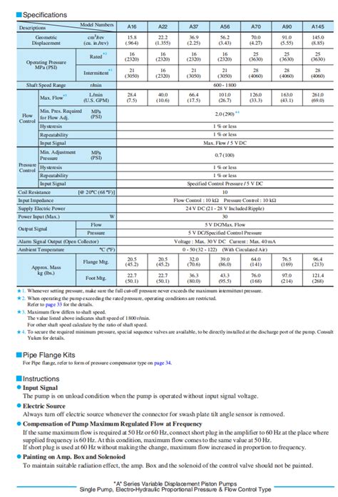 China YUKEN A Series Variable Displacement Piston Pumps A10 A16 A22