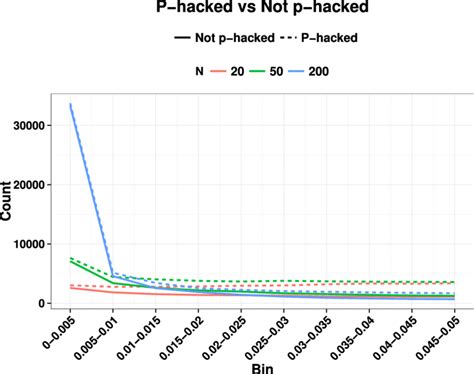 Illustration Of How Right Skew Showing Evidential Value Can Be Masked