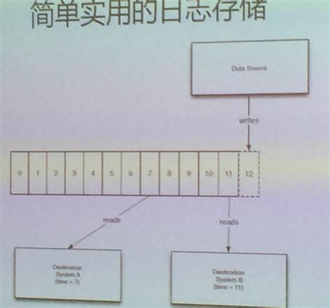 浅谈开源kafka和腾讯云ckafka Csdn博客
