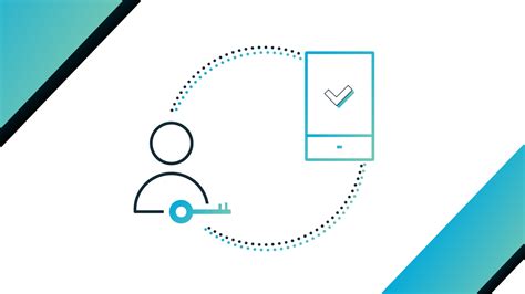 Fido Authentication Fido Vs Fido2 Vs U2f Explained
