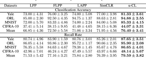 Feature Extraction Framework Based On Contrastive Learning With