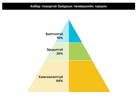 ITZONE Кибер тэсвэртэй байдлын төлөвшил
