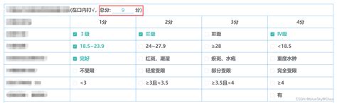项目中表格中的复选框勾选自动累计总分项。 el checkbox用true label选择值累加 csdn博客
