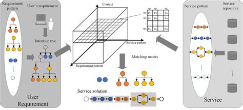The Matching Matrix Pmm And Matching Process Download Scientific Diagram