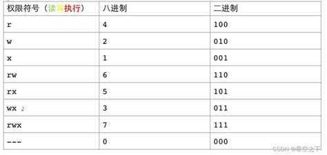 【linux】目录和文件的权限 linux home目录权限 csdn博客