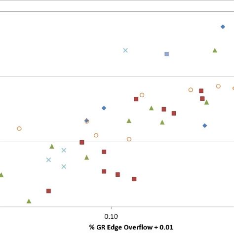 Pdf Ispd 2015 Benchmarks With Fence Regions And Routing Blockages For Detailed Routing Driven