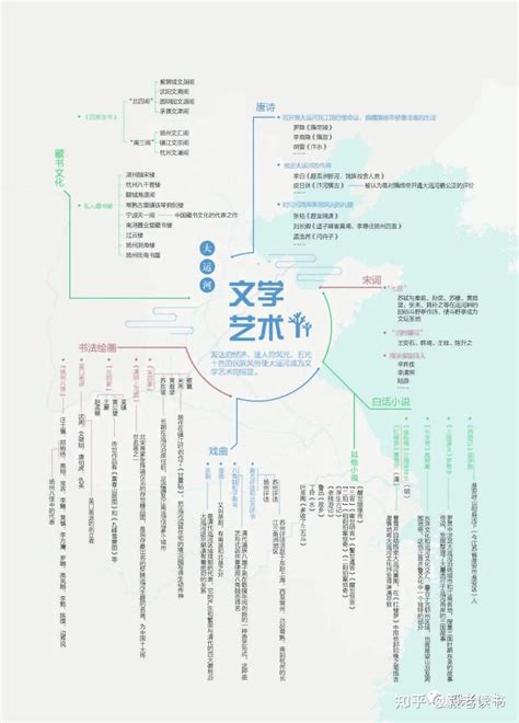 什么是扬州盐商？｜毅老读书 知乎