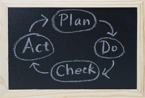 Root Cause Analysis Structured Problem Solving VMEC