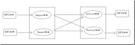 分析mapreduce执行过程 mapperreduce执行流程 csdn博客