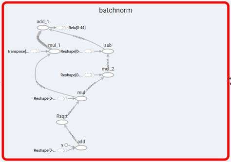 Cannot Transfer Batch Normalization To A Tensorflow Bn Operator Issue