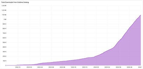 Infinity Datasource Put Del Patch Methods Grafana Plugin